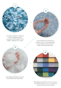 FilaSorb Acoustic Felt Panels | Acoufelt Australia